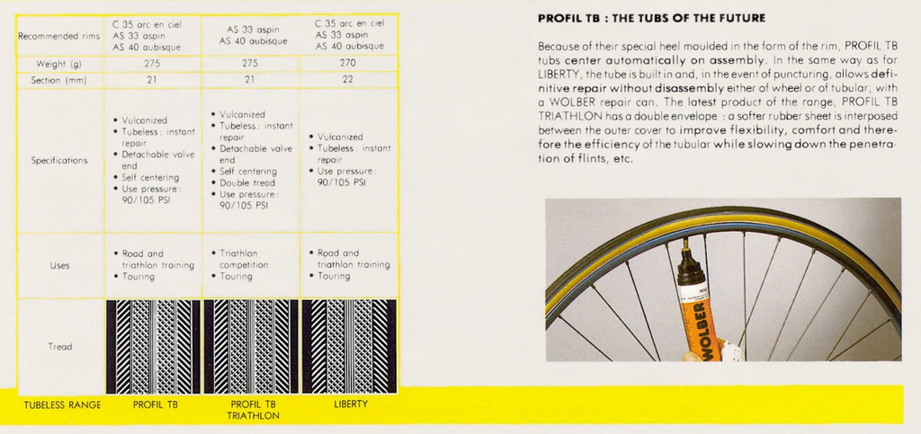 Wolber Liberty Tubular Tire Set in 28" and 22 mm width from the 1980s ...